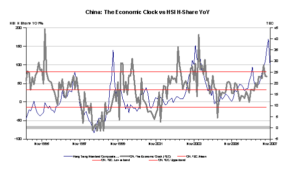 A Look At Economic Clock Performance in 10 Economies | Seeking Alpha