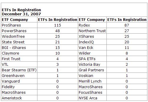 ETF Year in Review: Total Assets Rose 51% Y/Y | Seeking Alpha