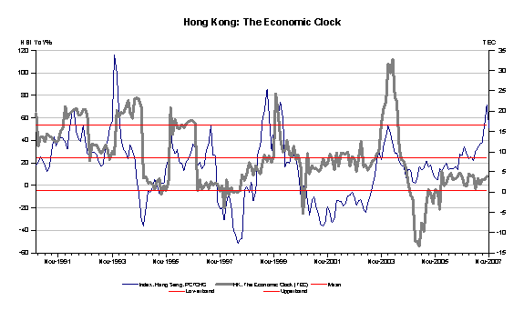 A Look At Economic Clock Performance in 10 Economies | Seeking Alpha