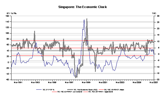 A Look At Economic Clock Performance in 10 Economies | Seeking Alpha