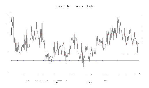 A Look At Economic Clock Performance in 10 Economies | Seeking Alpha