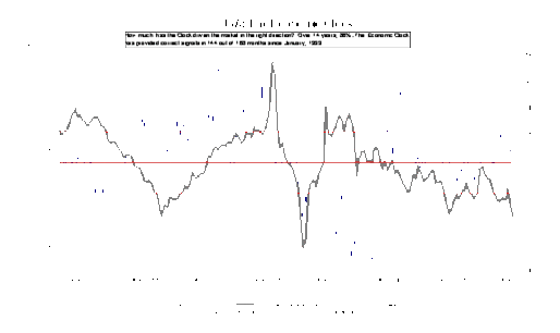 A Look At Economic Clock Performance in 10 Economies | Seeking Alpha