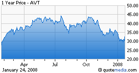 Avnet Up Sharply on Strong Q2 Results (NASDAQ:AVT) | Seeking Alpha