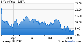 infoUSA Inc. Telegraphs Results (IUSA-OLD-DEFUNCT-4008) | Seeking Alpha