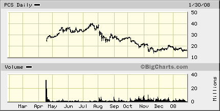Is it Time to Bottom Fish Metro PCS? (NASDAQ:TMUS) | Seeking Alpha