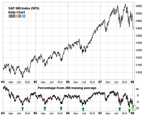 Recent Market Weakness: Just Another Correction, or Major Trend Shift ...