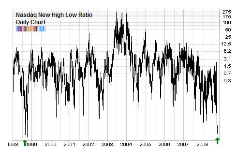 If We Aren't Near a Bottom, Find a Cave | Seeking Alpha
