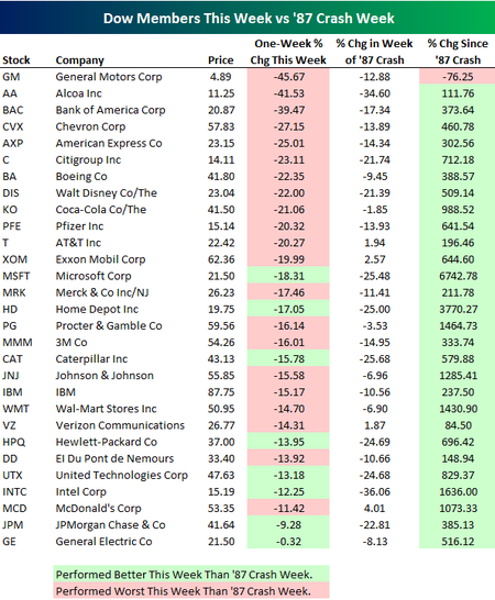 Comparing This Past Week to the '87 Crash | Seeking Alpha