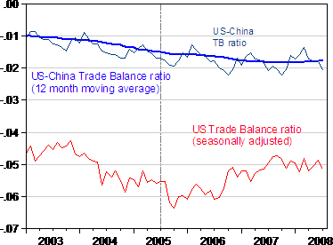 Chinese Trade Rising, Surprisingly | Seeking Alpha