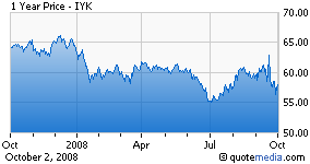 IYK: Consumer Goods Offer Value for Investors | Seeking Alpha