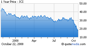 Earnings Preview: Johnson Controls (NYSE:JCI) | Seeking Alpha