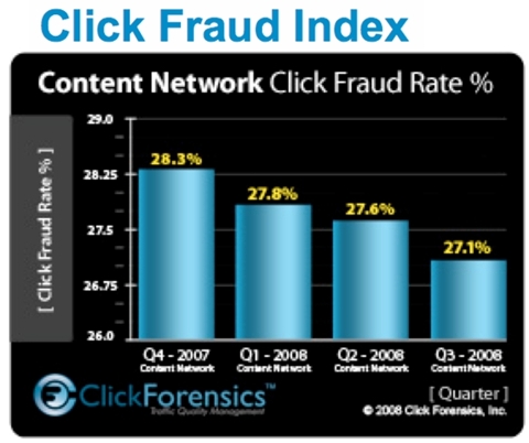 Click-Fraud Rate Holds Steady in Q3 | Seeking Alpha