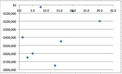 The Survival Matrix: Cash Balances and Burn Rates | Seeking Alpha