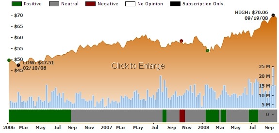 General Mills: A Defensive Stock in Turbulent Times (NYSE:GIS ...
