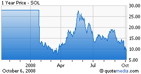 Renesola Should Shine (NYSE:SOL) | Seeking Alpha
