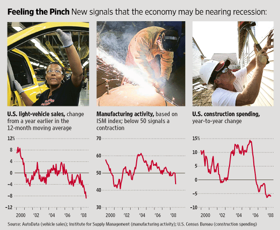 NABE Forecasts Recession | Seeking Alpha