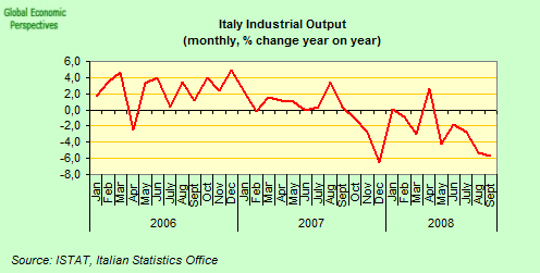 Italian Recession All But Certain (NYSEARCA:EWI) | Seeking Alpha