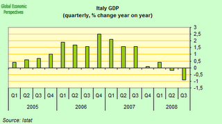 As Italy Enters Its Fourth Recession Since 2000, Who Will Bail Out ...