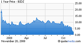 BIDZ: Amtech Suggests Creating Short Squeeze (NASDAQ:BIDZ-DEFUNCT-3102 ...