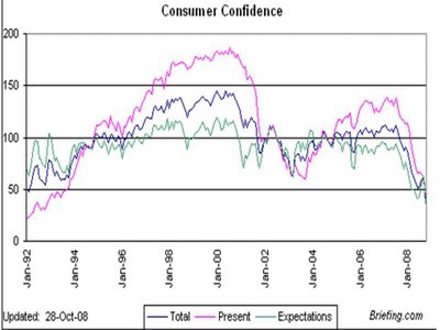Consumer Confidence: What's Its Role? | Seeking Alpha