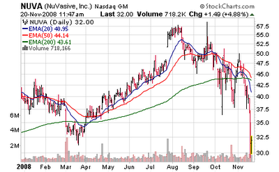 Even in a Depression, We'll Need NuVasive (NASDAQ:NUVA-DEFUNCT-2714 ...