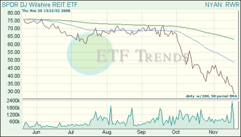 New ETFs Galore: iShares Target Dates, PowerShares Managed Real Estate ...
