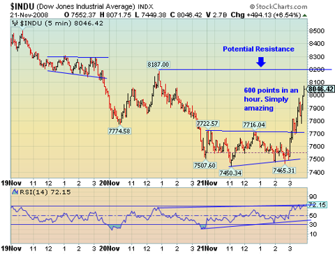 Pop and Drop For DJIA Today? (NYSEARCA:DIA) | Seeking Alpha