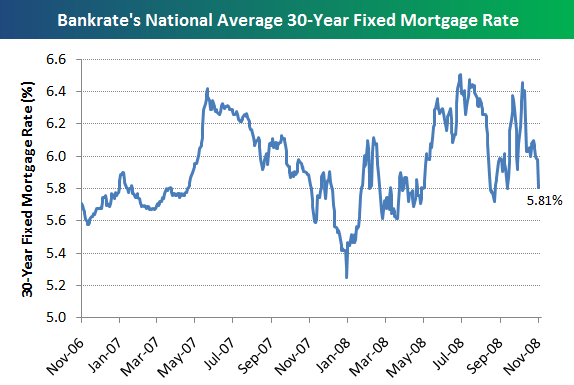30 Year Fixed Mortgage Rate Chart Seeking Alpha 30-year-fixed-mortgage-rate-chart-seeking-alpha