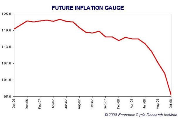 U.S. Future Inflation Gauge Tumbles to 81-Month Low | Seeking Alpha