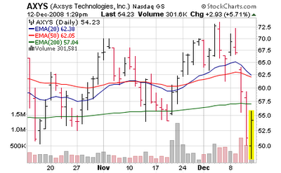 Axsys Technologies: Another Government-Sponsored Name to Watch (AXYS ...