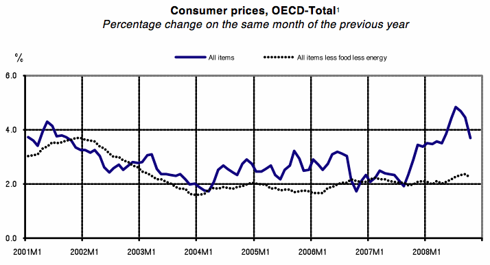 Remembering Inflation | Seeking Alpha