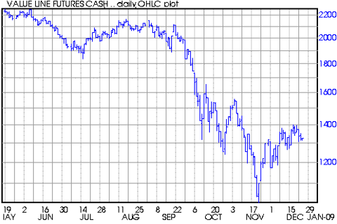 Taking Advantage of the January Effect | Seeking Alpha