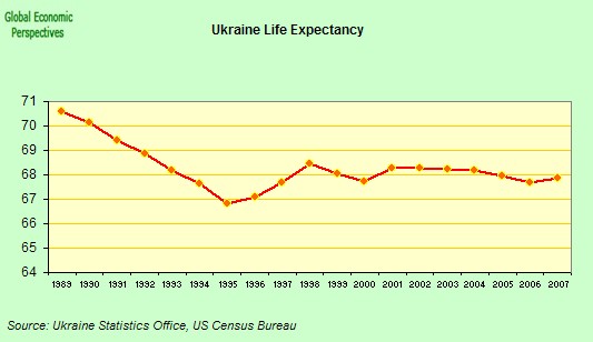 As Its Politicians Battle, Ukraine's Economy Tunnels South | Seeking Alpha