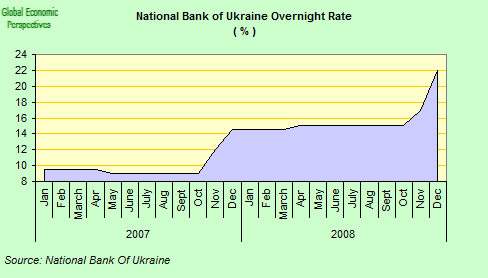 As Its Politicians Battle, Ukraine's Economy Tunnels South | Seeking Alpha