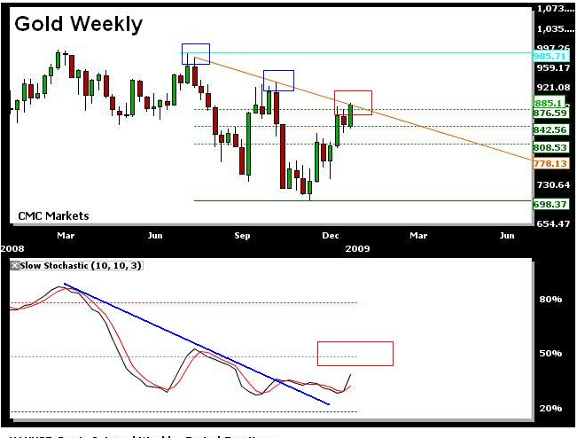 How Geopolitical Unrest Is Affecting Oil and Global Currencies ...