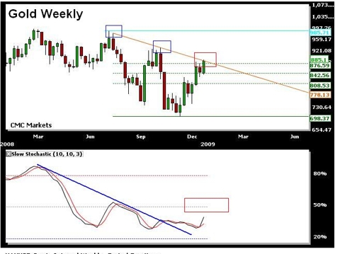 How Geopolitical Unrest Is Affecting Oil and Global Currencies ...