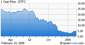 E-Trade Financial: Spinning The News (NASDAQ:ETFC-DEFUNCT-561 ...