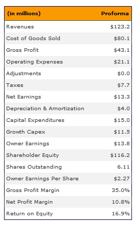 Oyo Geospace: Upside Potential Looking Less Likely (NASDAQ:GEOS ...