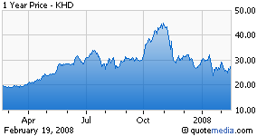 KHD Humboldt: Russia Infrastructure Play with Outstanding Potential ...