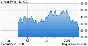 EnerNOC Should Bounce Following Weak Earnings Report (NASDAQ:ENOC ...
