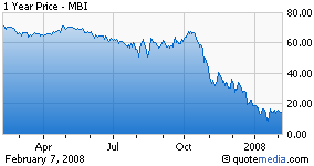 MBIA Waits for Good News to Announce Bad (NYSE:MBI) | Seeking Alpha