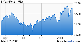 Negative Real Yield 5-Year TIPS: Betting On Higher Inflation, Price ...