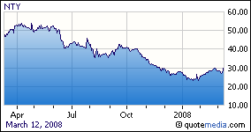 NBTY Rallies on RBC Upgrade (NTY-DEFUNCT-2388) | Seeking Alpha