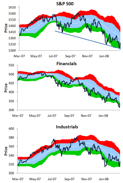 Tuesday's Rally a Mere Blip on Sector Strength Charts | Seeking Alpha