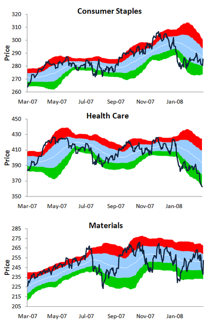 Tuesday's Rally a Mere Blip on Sector Strength Charts | Seeking Alpha