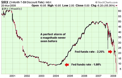 What's Behind this Sharp Correction in Gold? | Seeking Alpha
