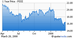PSS World Medical CEO Speaks About His Company (NASDAQ:PSSI-DEFUNCT ...