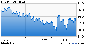 Staples: Global Numbers Need More Explanation (NASDAQ:SPLS-DEFUNCT-1570 ...