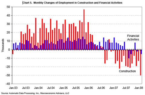 ADP, NFP Numbers | Seeking Alpha