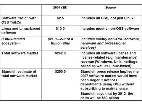 Setting the Linux/OSS Numbers Straight (NASDAQ:MSFT) | Seeking Alpha